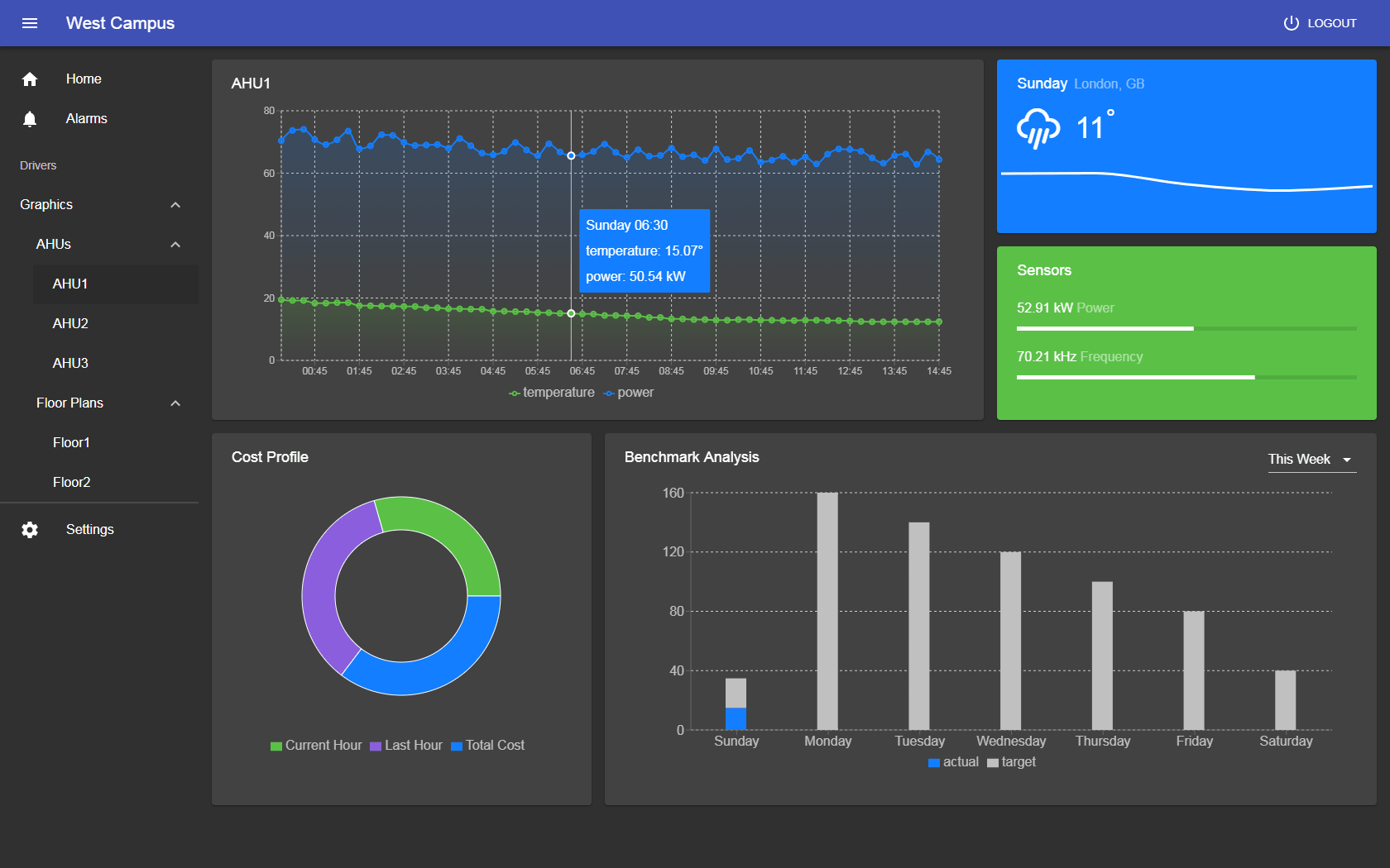 Niagara 4 Graphics Library - Dropdown Menu