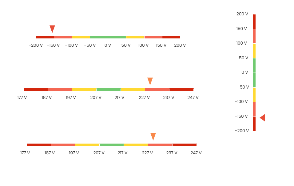 Niagara 4 - Linear Gauge