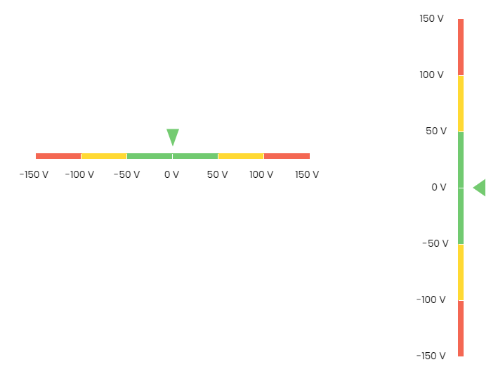 Niagara 4 - Linear Gauge
