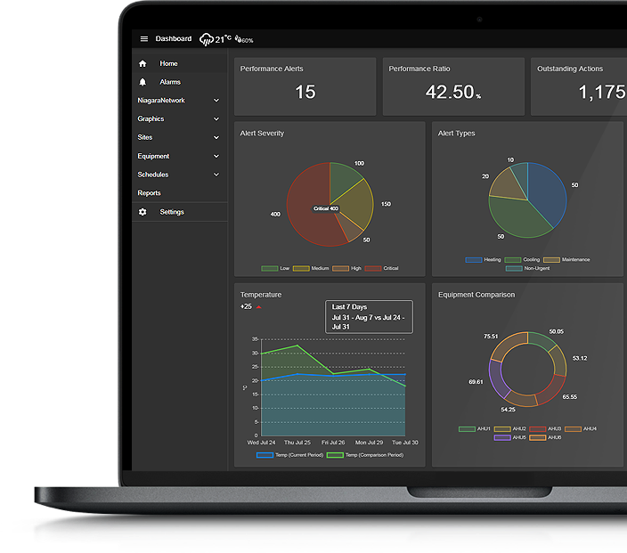 Niagara Dashboards - N4 View Builder™ | Works Software