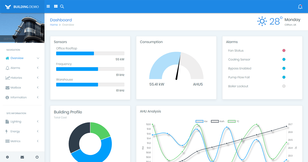 Niagara 4 Graphics Software - Donut Gauge