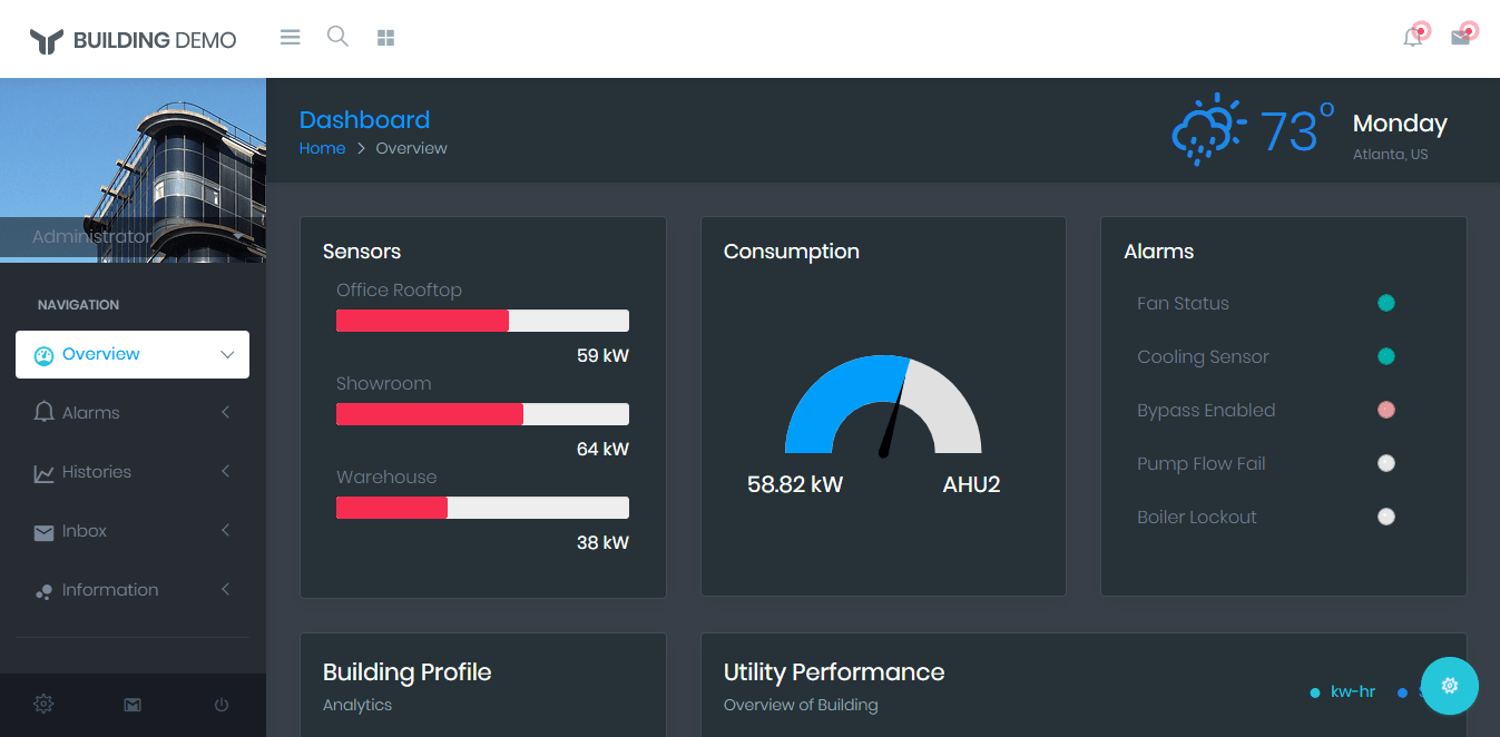 Niagara 4 Web Widget Gauge | Works Software