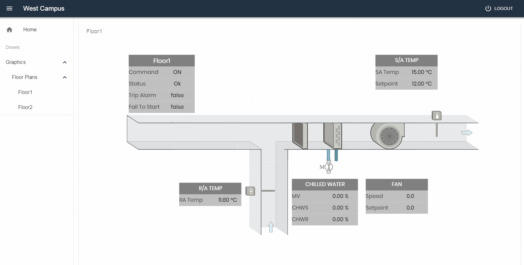 Niagara PxView Template | Works Software