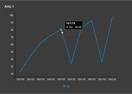 Niagara 4 Graphics Library - Simple Line Chart Niagara 4 Graphics Library - Simple Line Chart