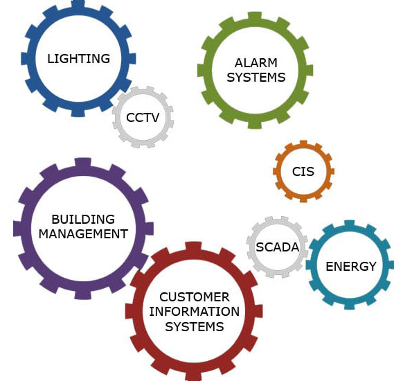 Works Software | Software Development & Integration Company